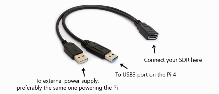 Raspberry Pi 4 Application note — srsRAN 21.04 documentation